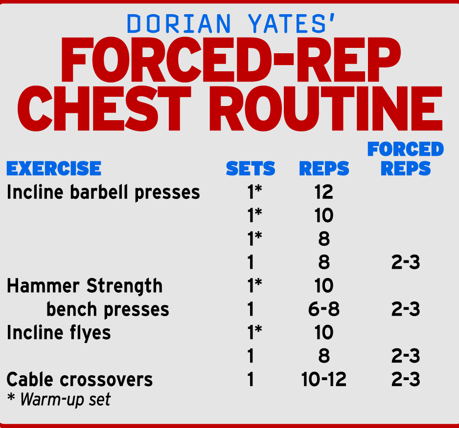 Forced-Rep Training | Muscle & Fitness