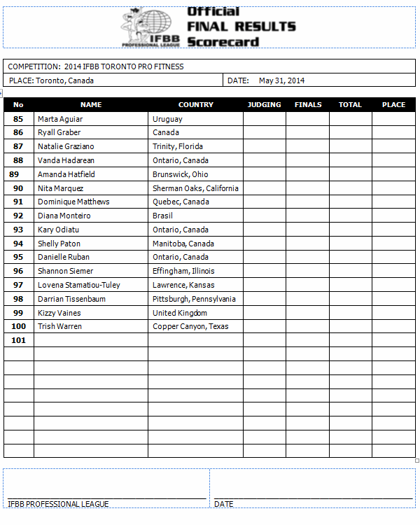 Competitor Lists for the 2014 IFBB Toronto Pro | Muscle & Fitness