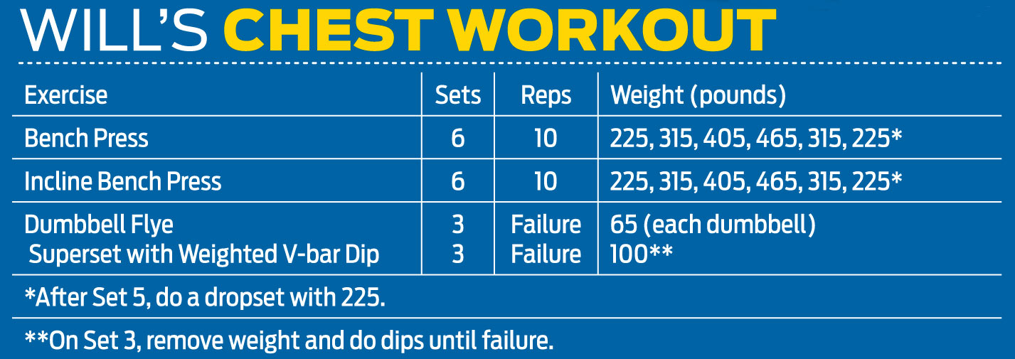 Powerhouse Turns 40 in 2015 | Muscle & Fitness