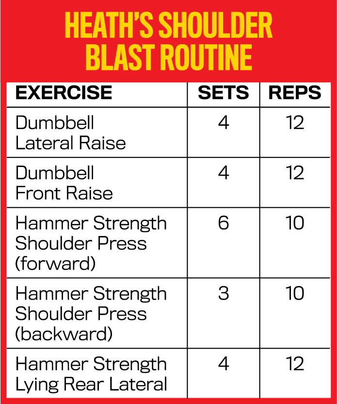 Phil Heath's Mass-Building Shoulder Routine | Muscle & Fitness