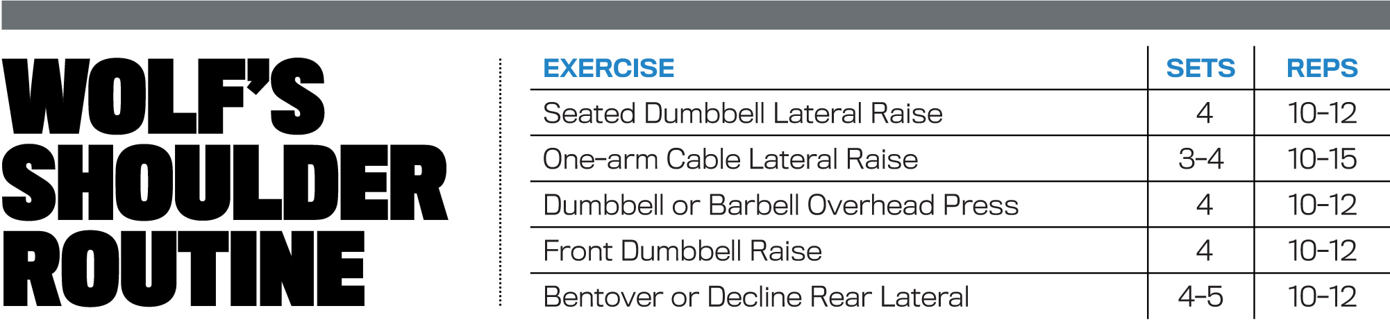 Dennis Wolf's Guide to Wide Shoulders | Muscle & Fitness