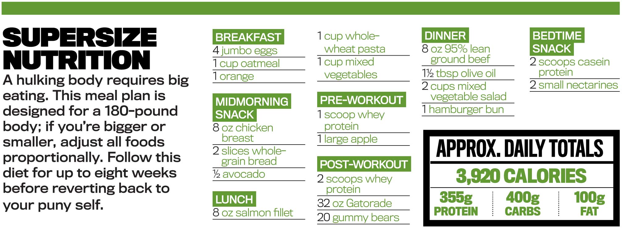 The Incredible Hulk Training Program | Muscle & Fitness