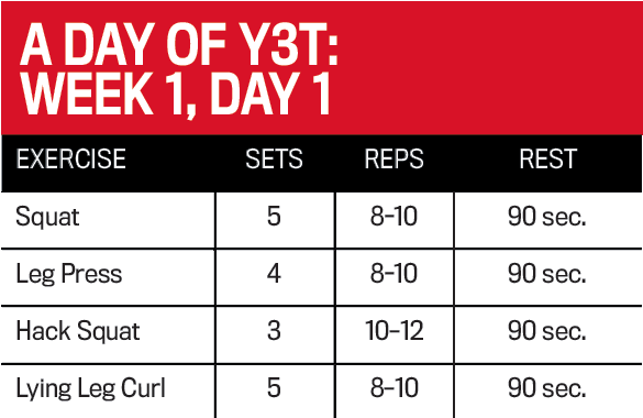 Build Mass, Lose Fat, and Get Crazy Strong | Muscle & Fitness