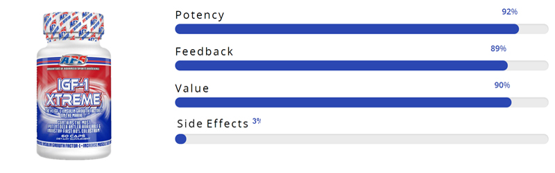 Top 10 Natural Anabolics for 2019 | Muscle & Fitness