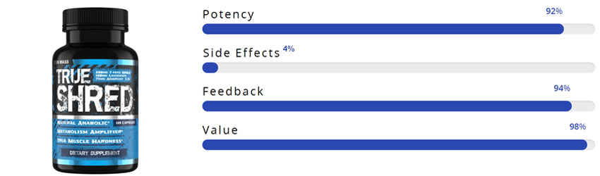 Top 10 Cutting Supplements For 2020 | Muscle & Fitness