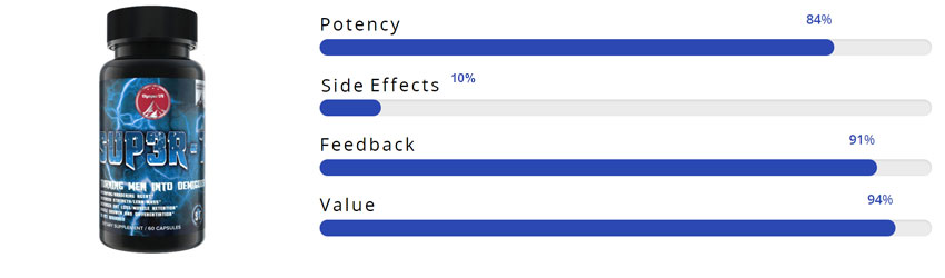 Top 10 Cutting Supplements For 2020 | Muscle & Fitness