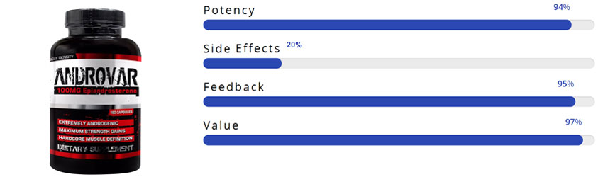 Top 10 Cutting Supplements For 2020 | Muscle & Fitness
