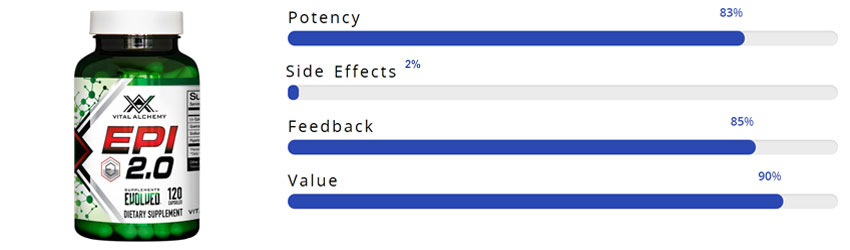 Top 10 Cutting Supplements For 2020 | Muscle & Fitness