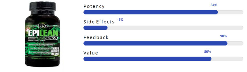 Top 10 Cutting Supplements For 2020 | Muscle & Fitness
