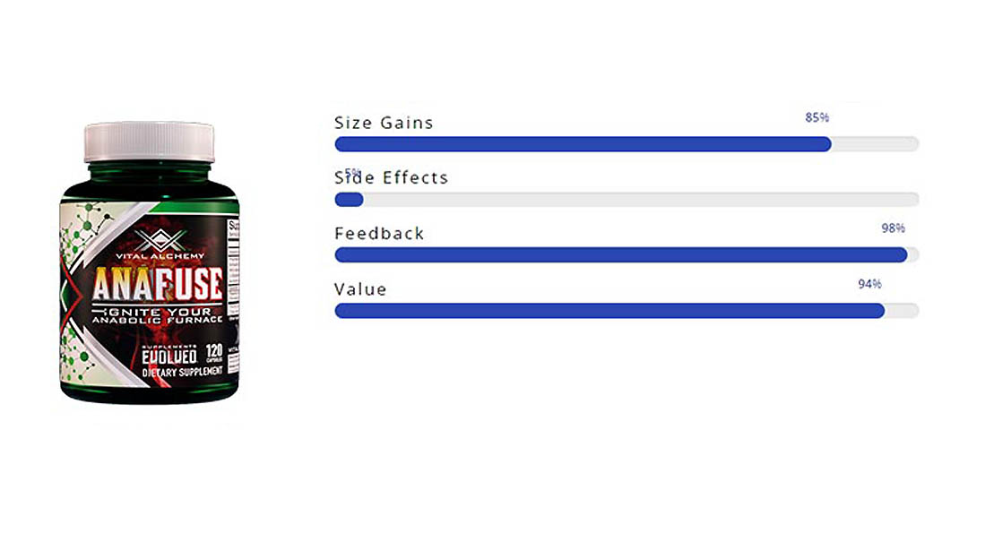 Top 10 Bulking Supplements For 2021 | Muscle & Fitness