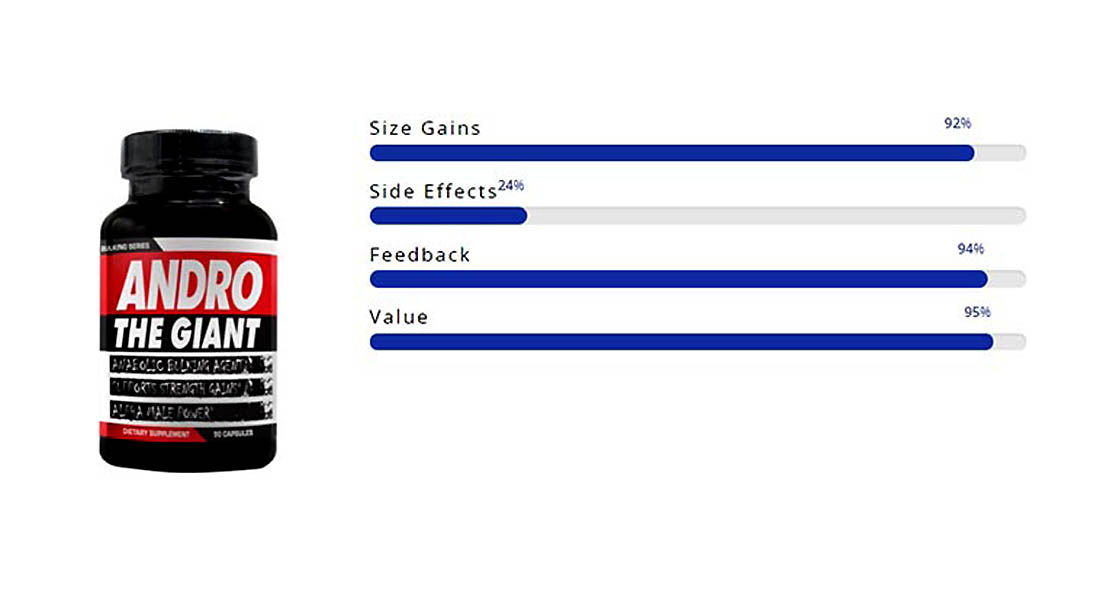 Top 10 Bulking Supplements For 2021 | Muscle & Fitness