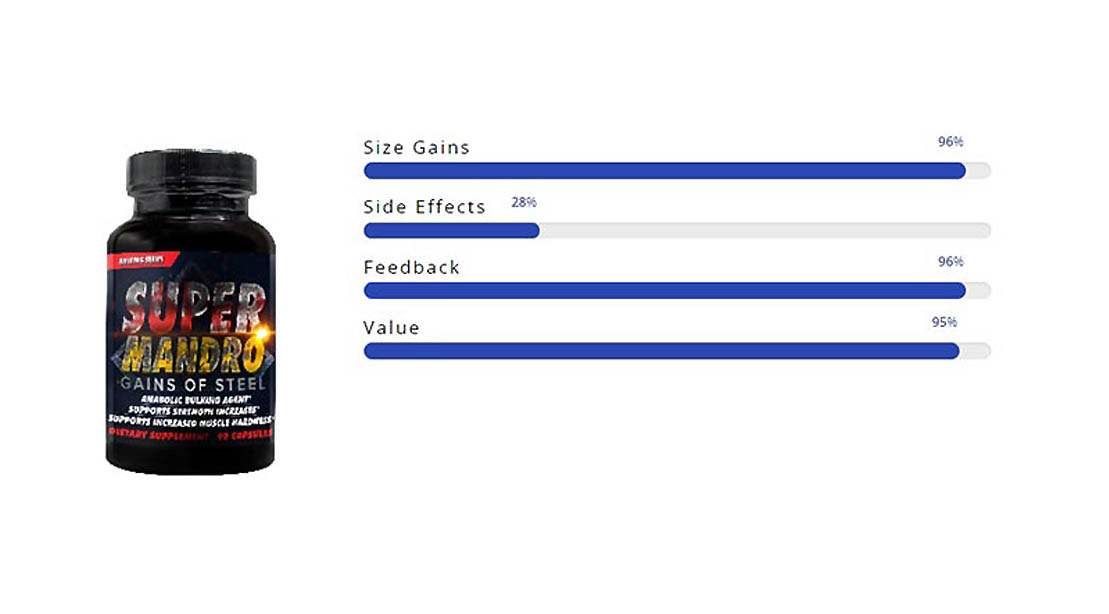 Top 10 Bulking Supplements For 2021 | Muscle & Fitness