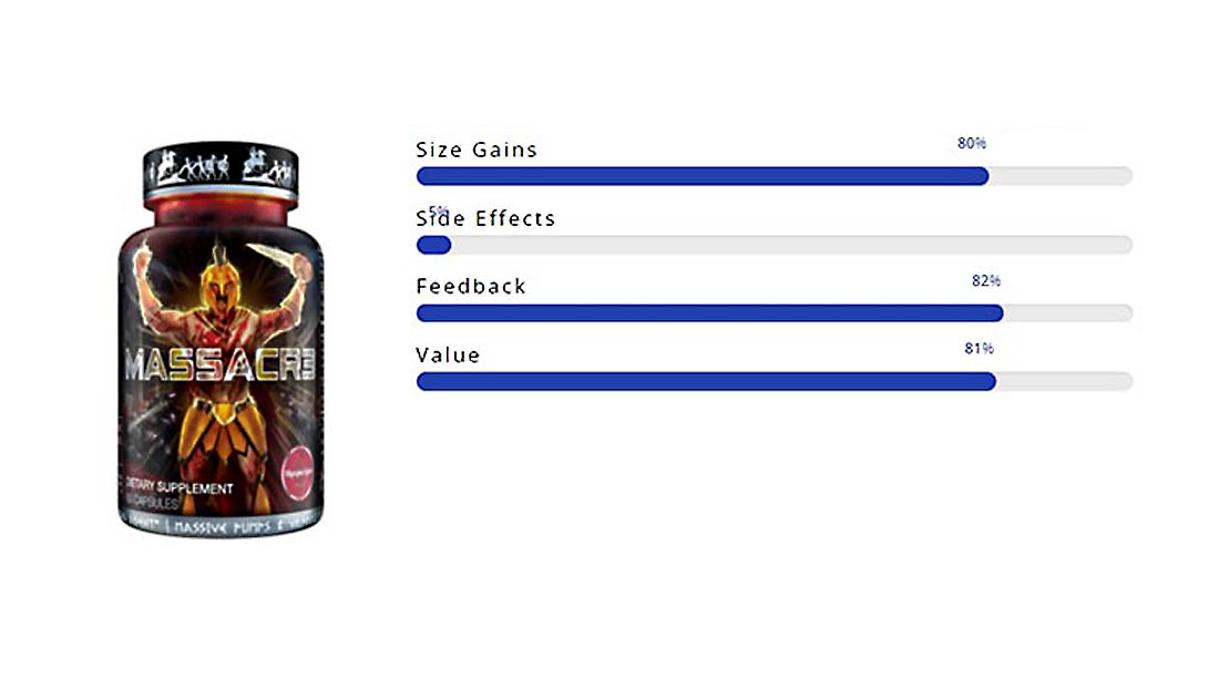 Top 10 Bulking Supplements For 2021 | Muscle & Fitness