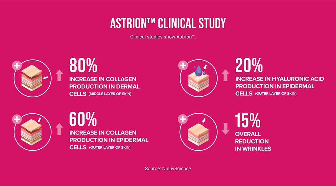 Medspa Doctor Weighs In on Her Go-To Collagen Supplement Inno Glow by ...